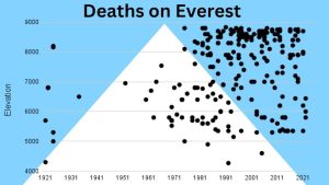 What is the Death Zone on Mount Everest? Dangers and Effects