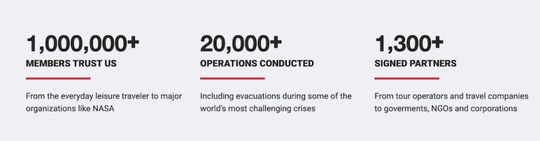 Global Rescue Insurance Review - Is their coverage right for you?